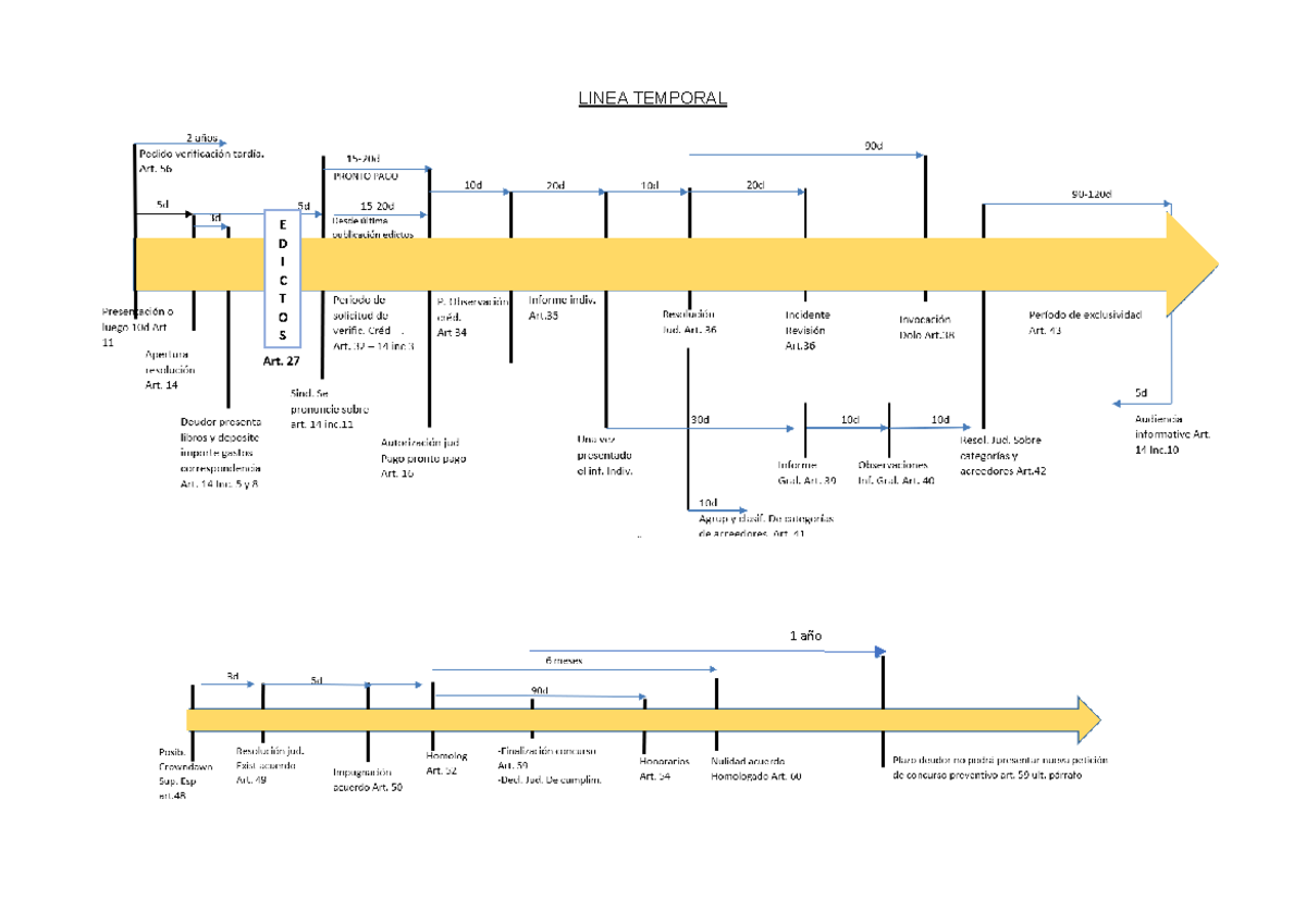 TP 4 Concursos Y Quiebras - LINEA TEMPORAL E D I C T O S 1 año PROYECTO ...