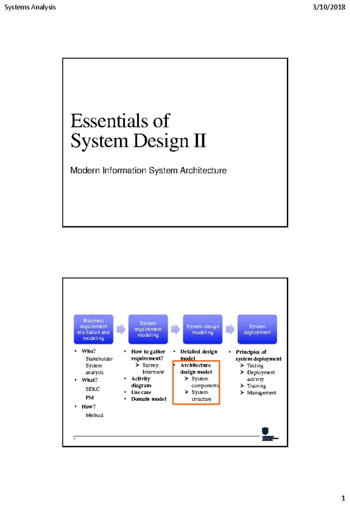 L8 Essential of Design II - Essentials of System Design II Modern Information System ...