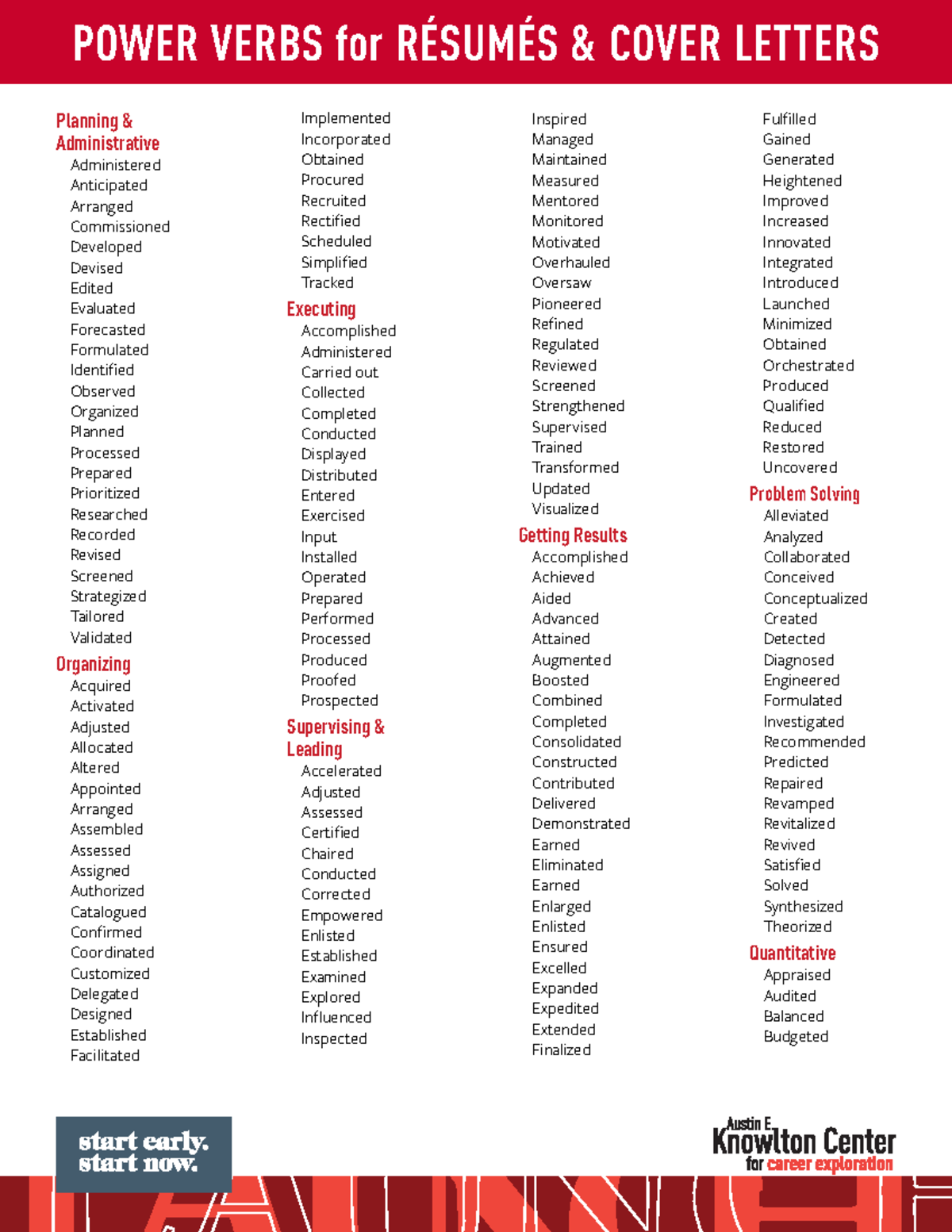Power Verbs for Résumés Cover Letters - POWER VERBS for RÉSUMÉS & COVER ...