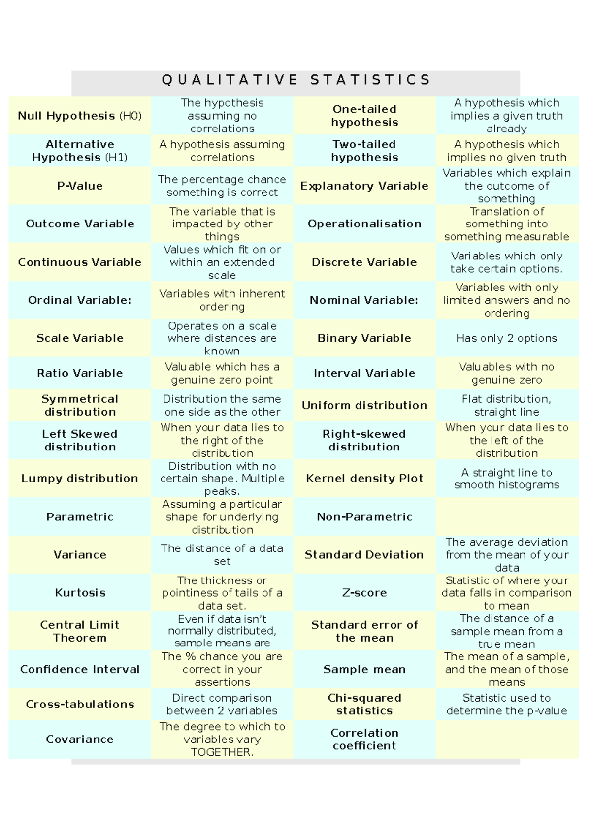 Quantitative Statistics Revision Document - Q U A L I T A T I V E S T A ...