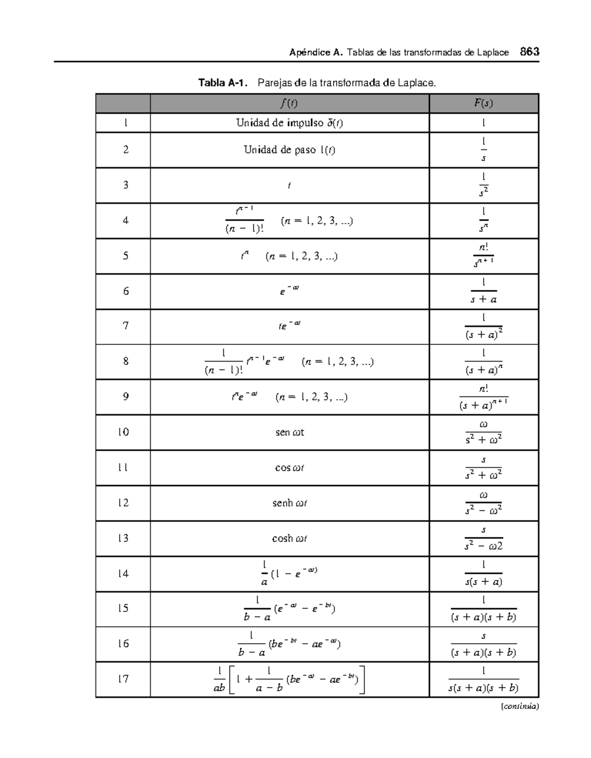 Tabla de Transformadas de Laplace - Katsuhito Ogata - Ingeniería de ...