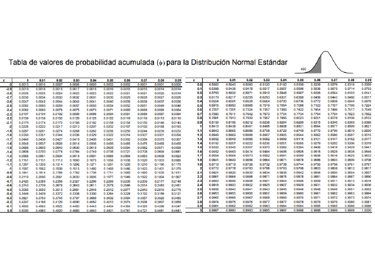 Tabla Normal - Estadística II - Studocu