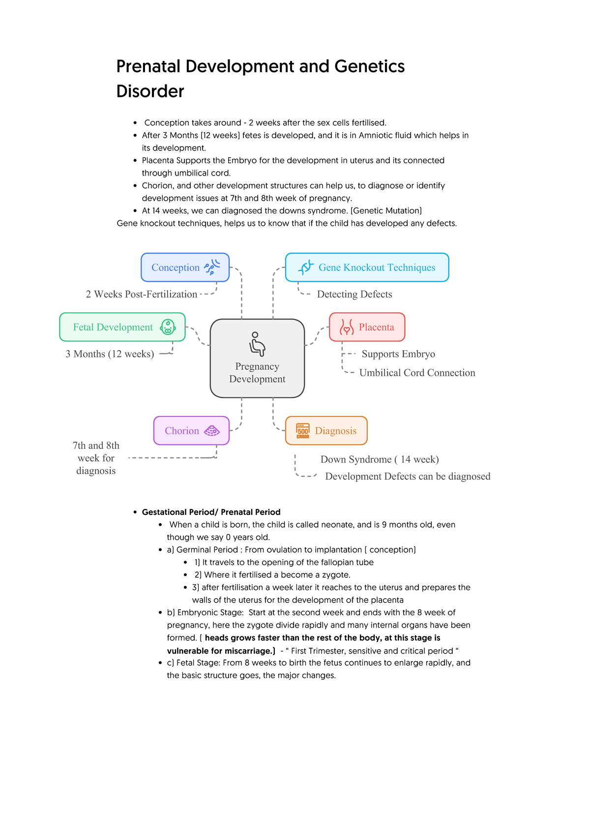 Prenatal development and Genetic disorder - Prenatal Development and ...