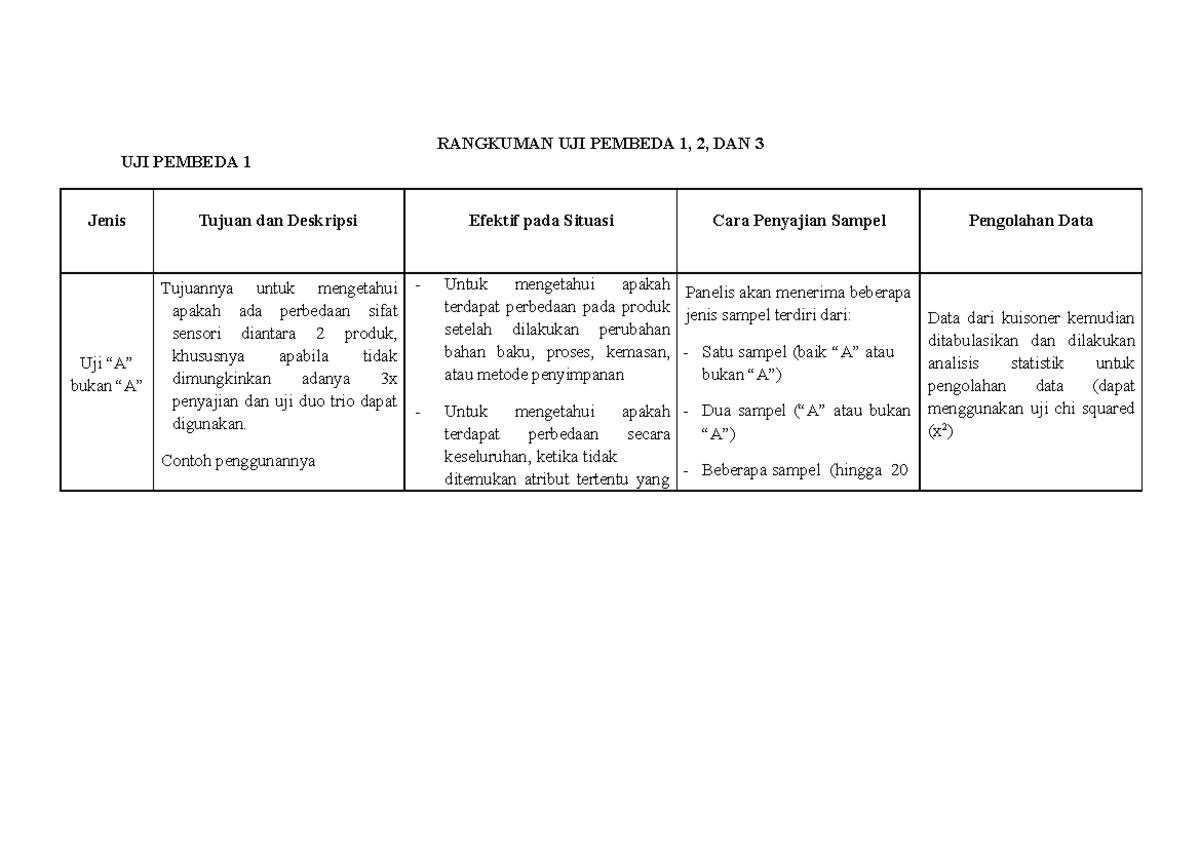 Resume 11 - UJI PEMBEDA - RANGKUMAN UJI PEMBEDA 1, 2, DAN 3 UJI PEMBEDA ...