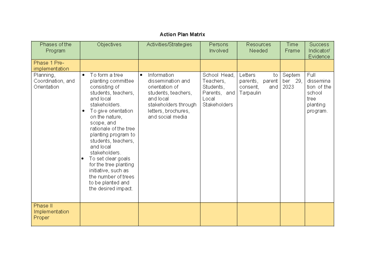Action Plan tree planting matrix - Action Plan Matrix Phases of the ...