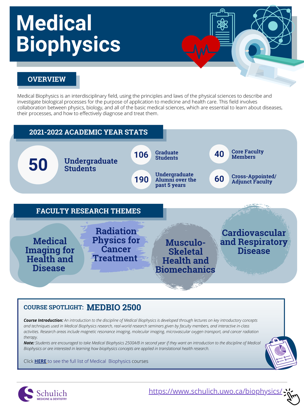 Medical Biophysics - OVERVIEW 50 2021-2022 ACADEMIC YEAR STATS 40 190 ...