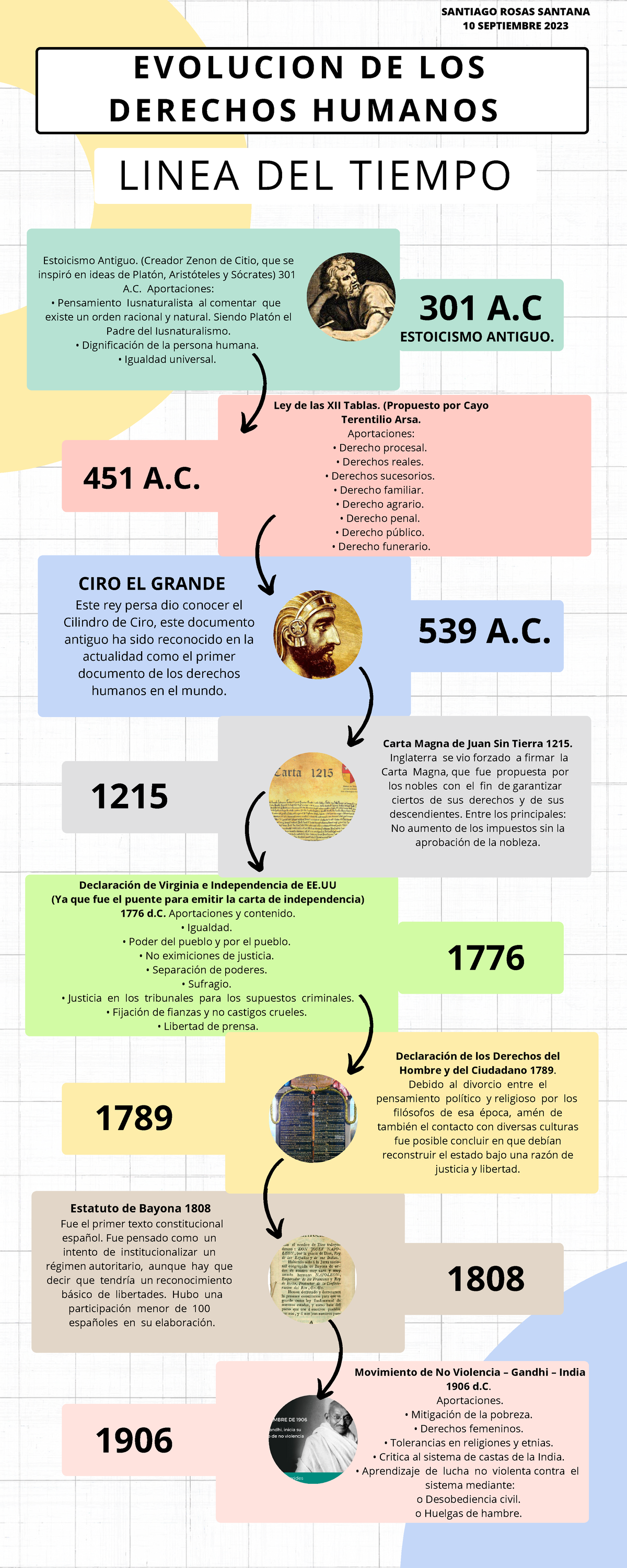 A2-SRS - CIRO EL GRANDE Este rey persa dio conocer el Cilindro de Ciro ...