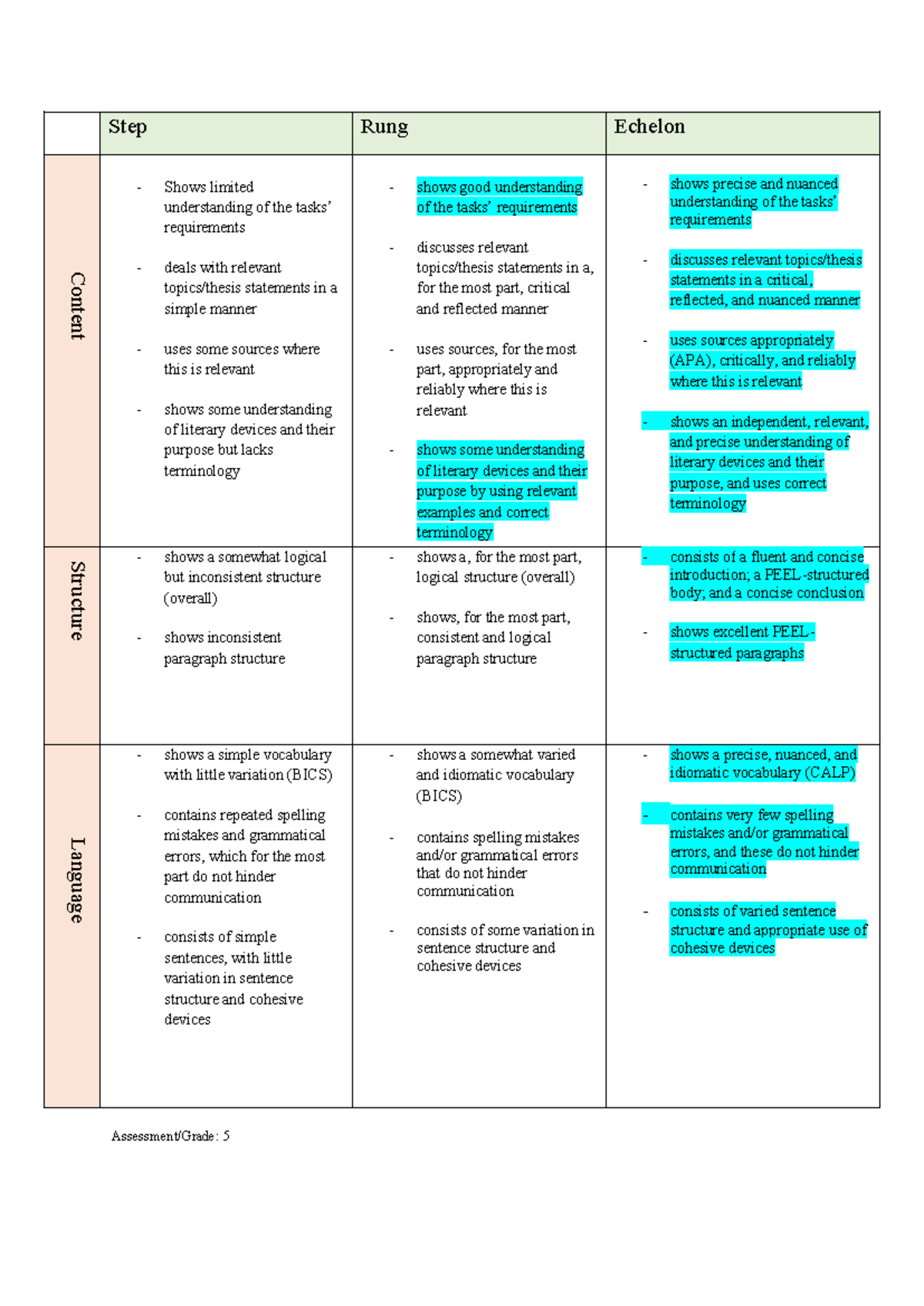 Assessment Matrix 008 - Nyttige vurderingskriterier - Step Rung Echelon ...