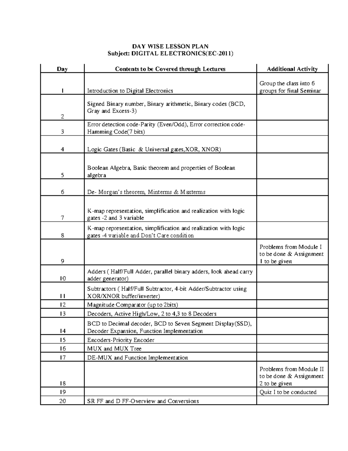 Lesson PLAN - DAY WISE LESSON PLAN Subject: DIGITAL ELECTRONICS(EC-2011 ...