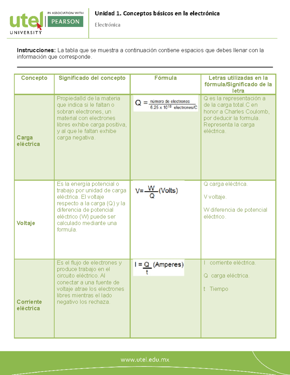 Conceptos básicos en la electrónica - Electrónica Instrucciones: La ...