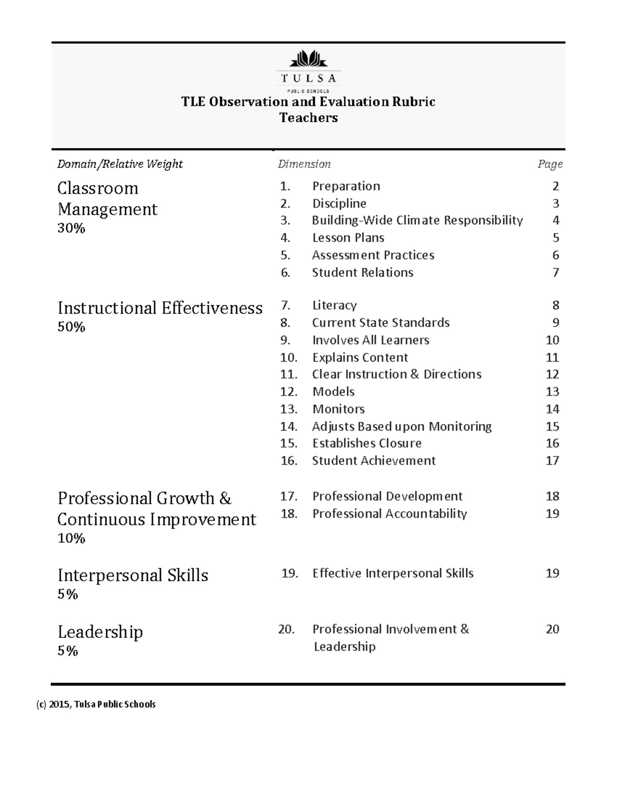 Teacher Rubric - TLE birtud ng pagpapahalaga - Inorganic and Organic ...