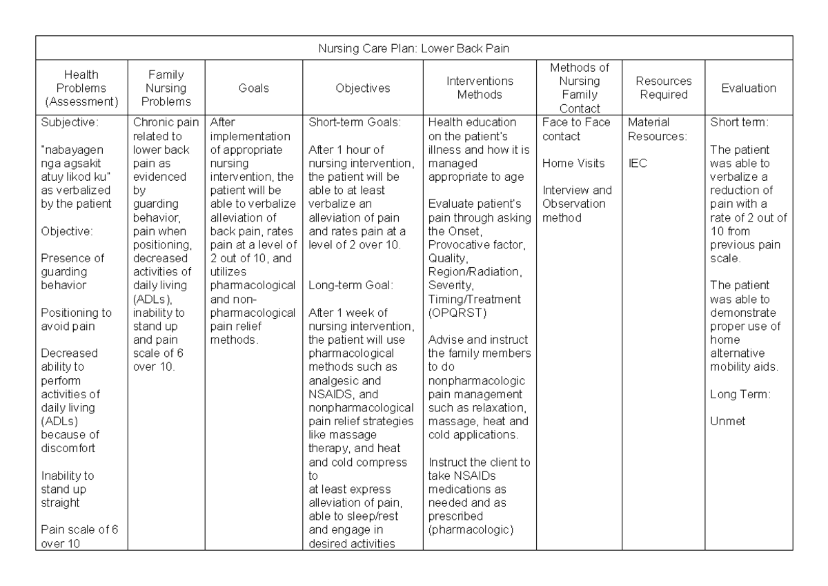 NCP-Final - nursing care plan - Nursing Care Plan: Lower Back Pain ...