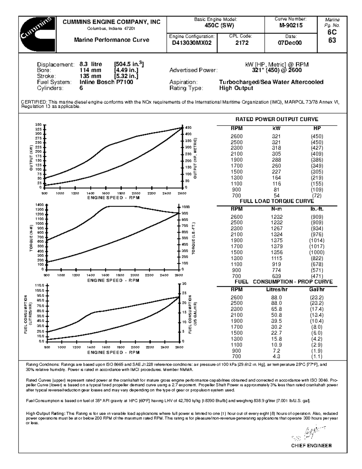 6CTA [430,2600,2172,HO,Dec 00,M-90215 ] - Marine Pg. No. 6C 63 CUMMINS ...