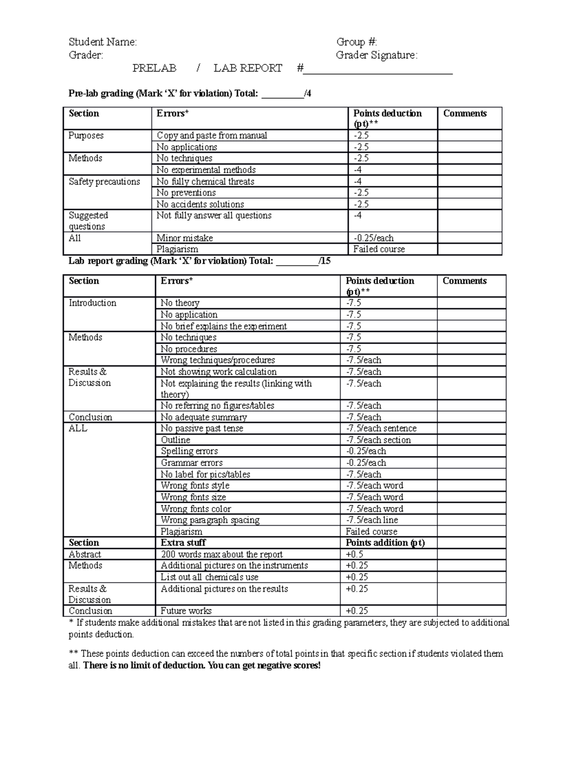 Grading lab report 5 ...