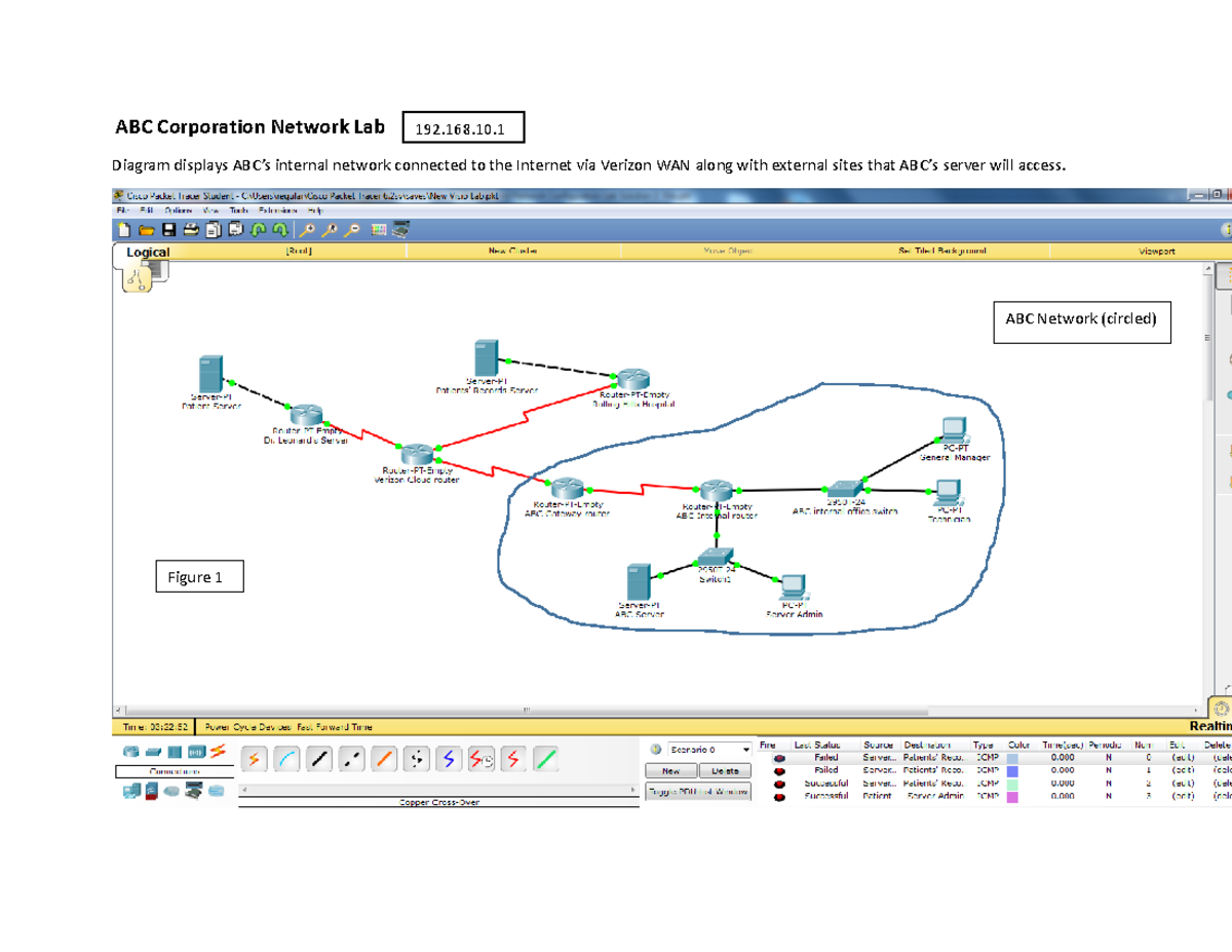 IP Addressing and Diagram Lab - ABC Corporation Network Lab Diagram ...
