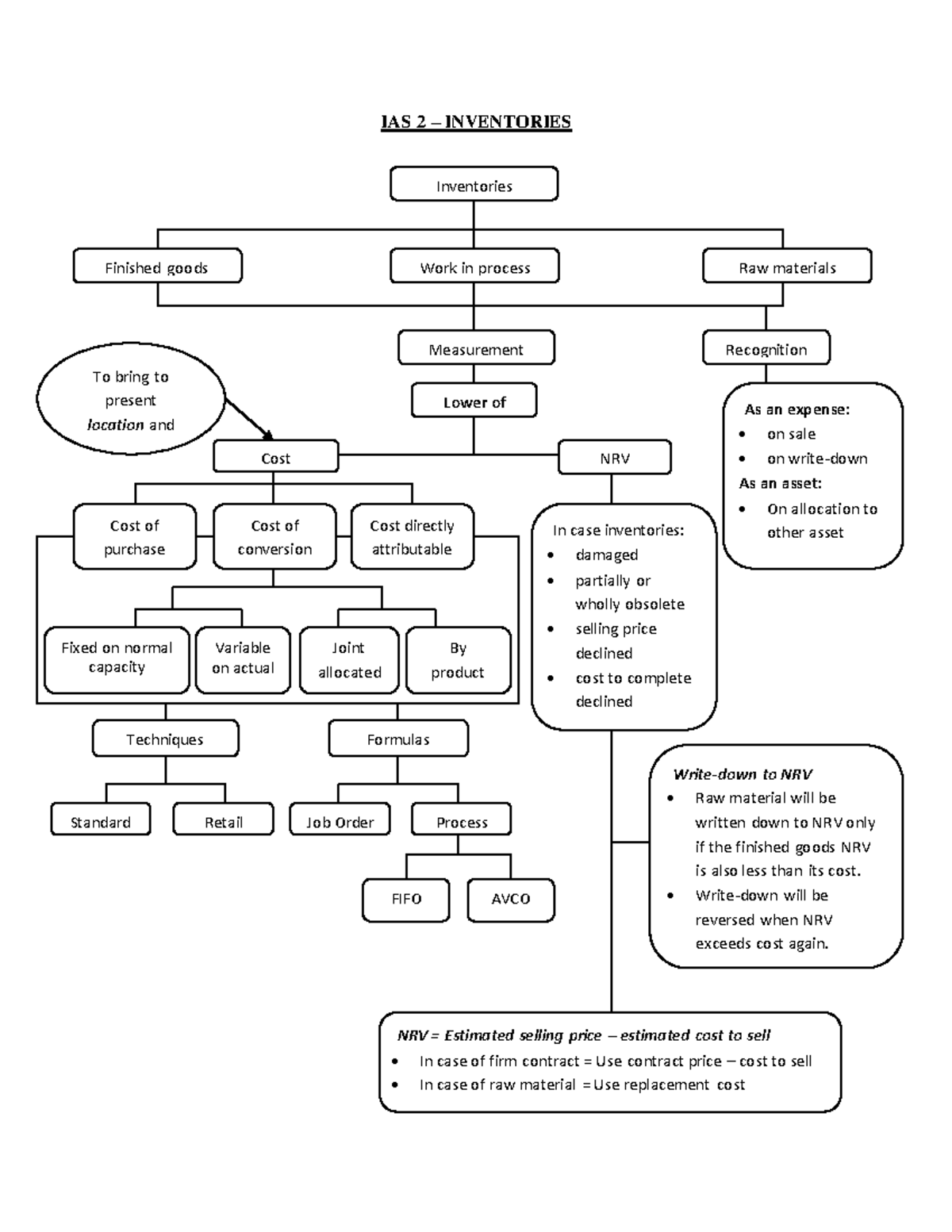 International Accounting Standards 2 Inventory - IAS 2 – INVENTORIES To ...