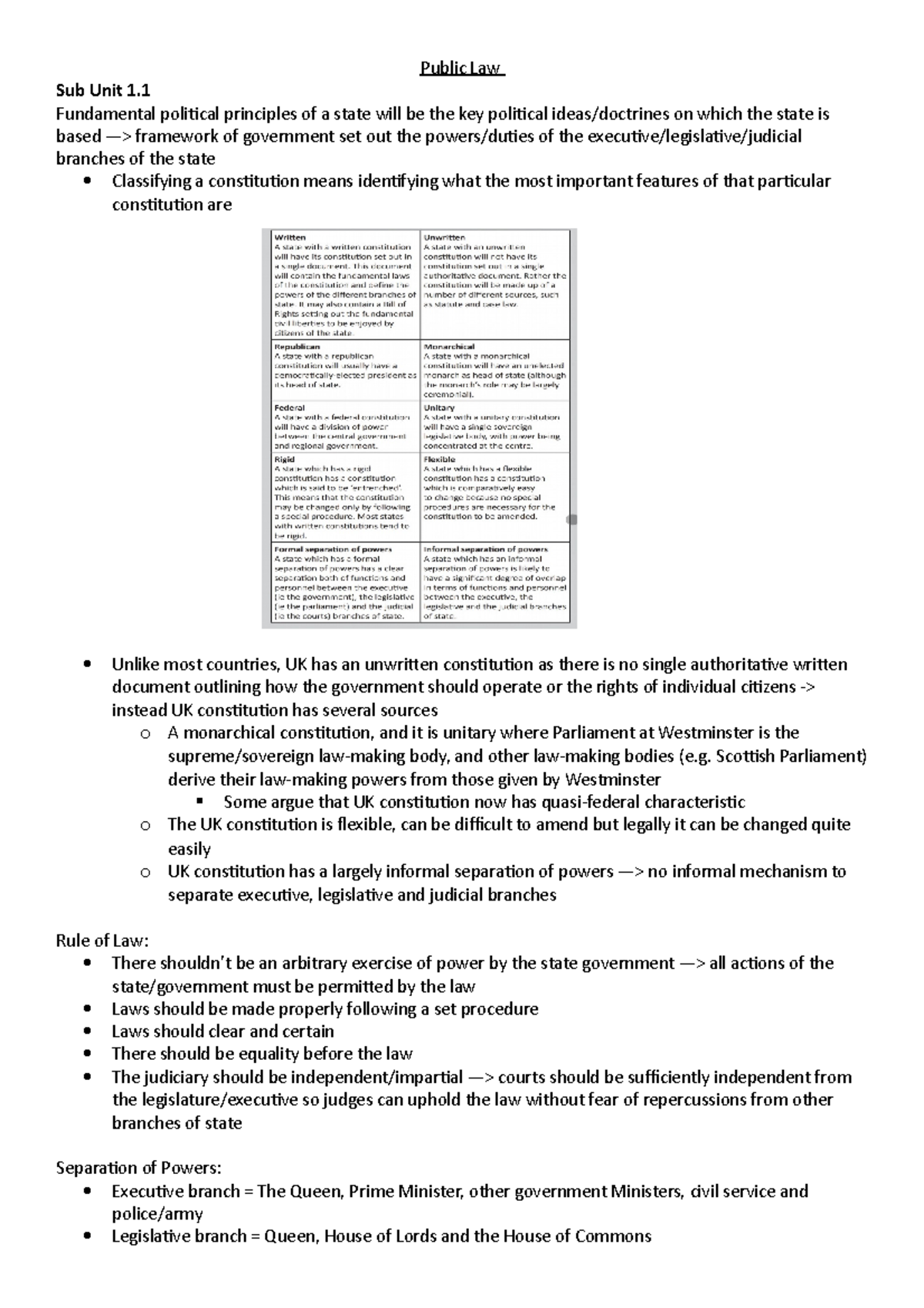 Public Law Notes - Public Law Sub Unit 1. Fundamental political ...