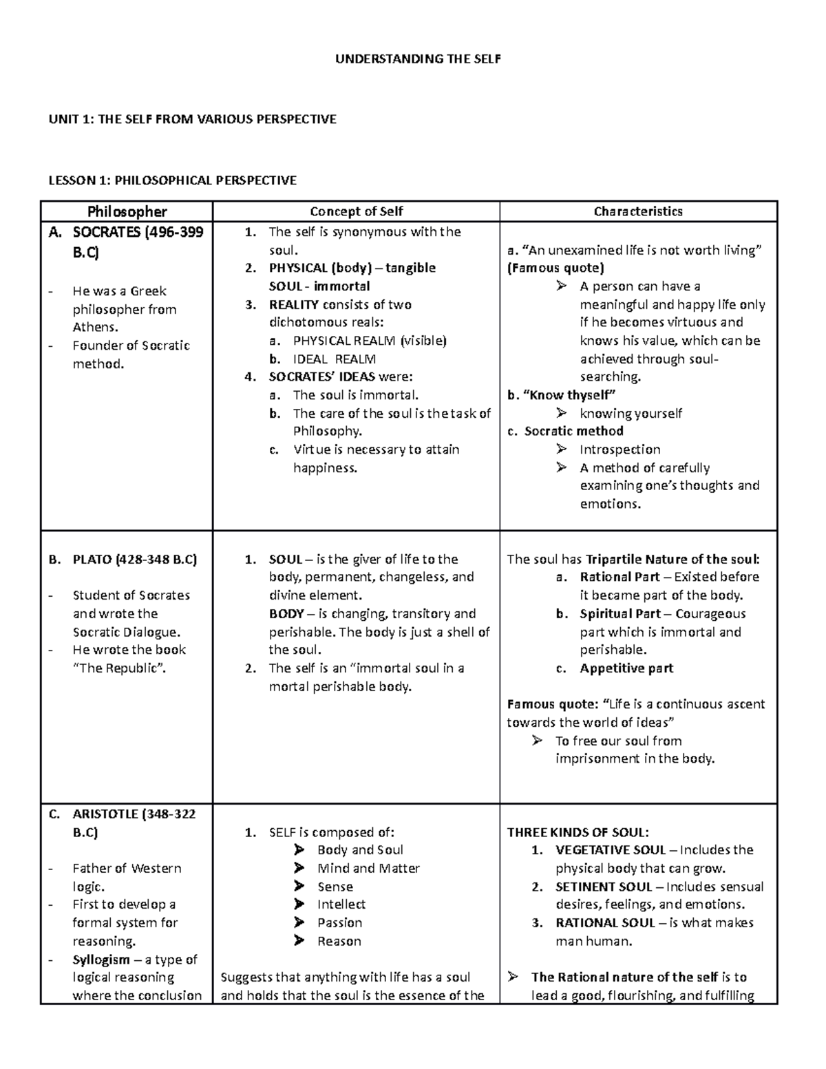 UTS Lesson 1 - thanks - UNDERSTANDING THE SELF UNIT 1: THE SELF FROM VARIOUS PERSPECTIVE LESSON ...
