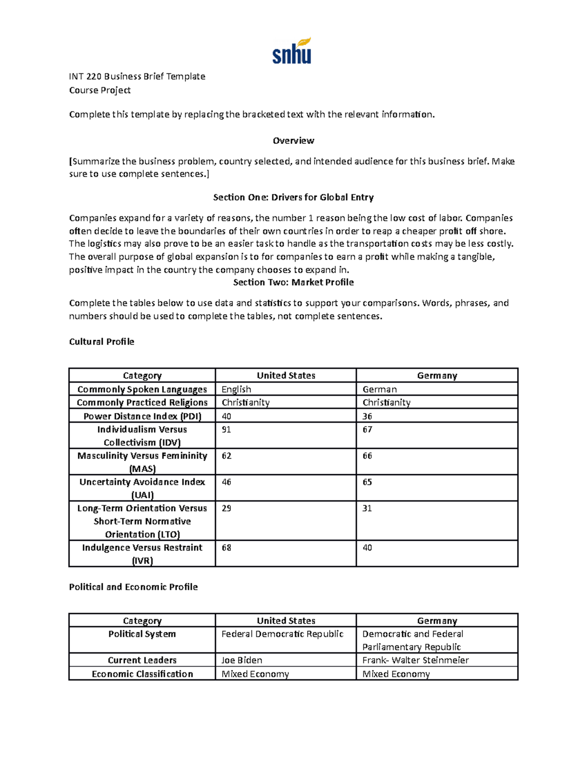 INT 220 Business Brief TemplateMAT 240 Module Two Assignment Template ...