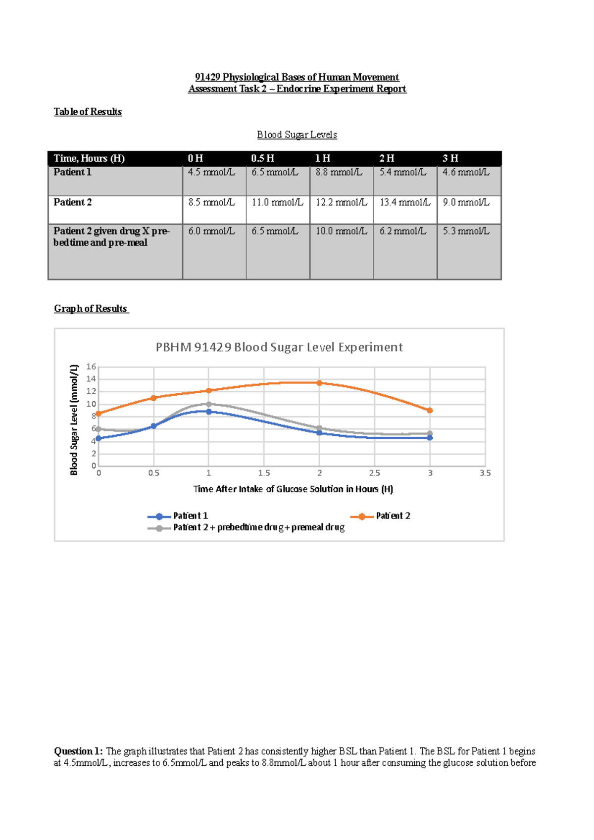 Endocrine Report - 91429 Physiological Bases of Human Movement ...