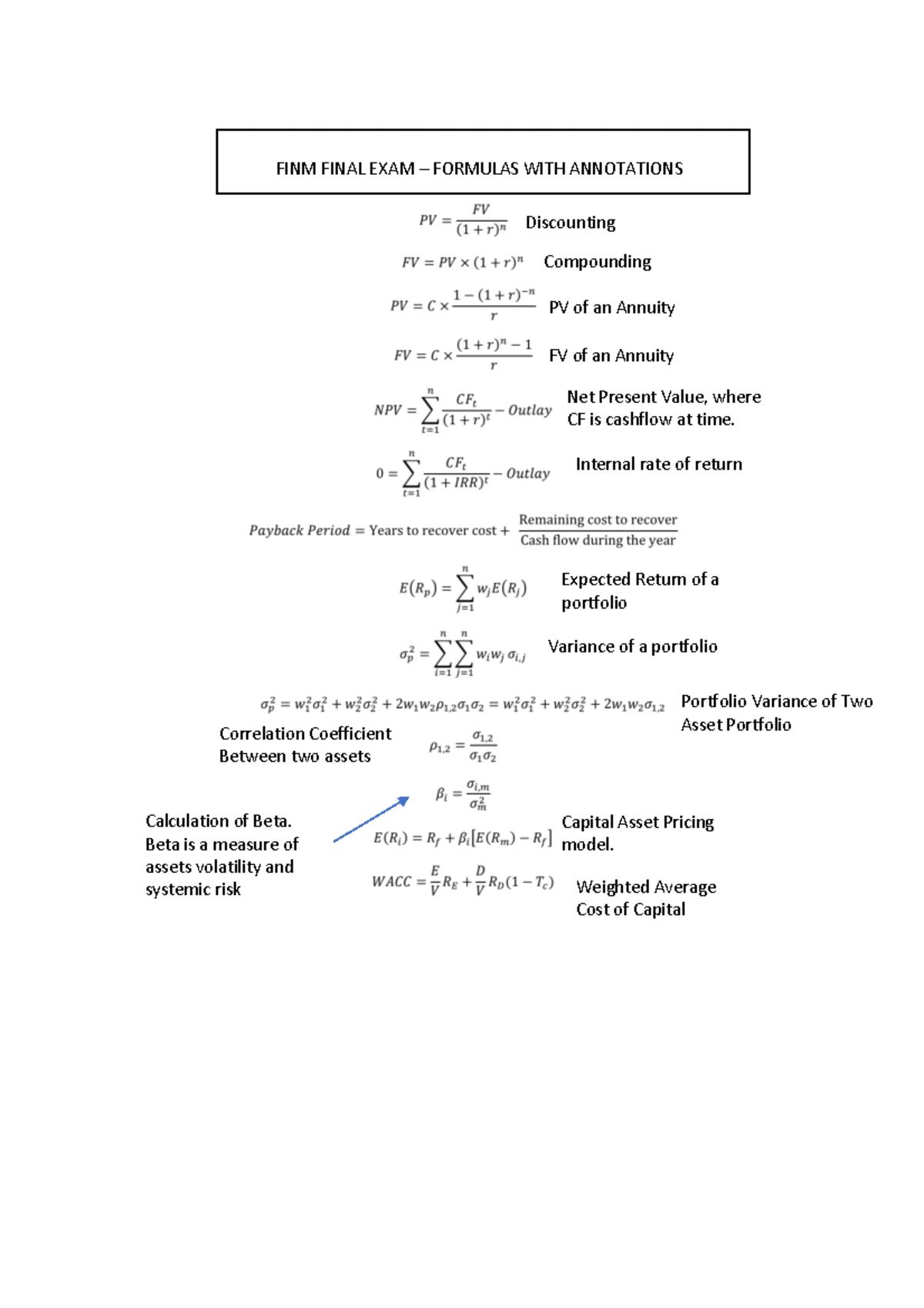 FINM Final Exam - Potential Formulas Annotated - FINM2412 - PV of an Annuity FV of an Annuity ...