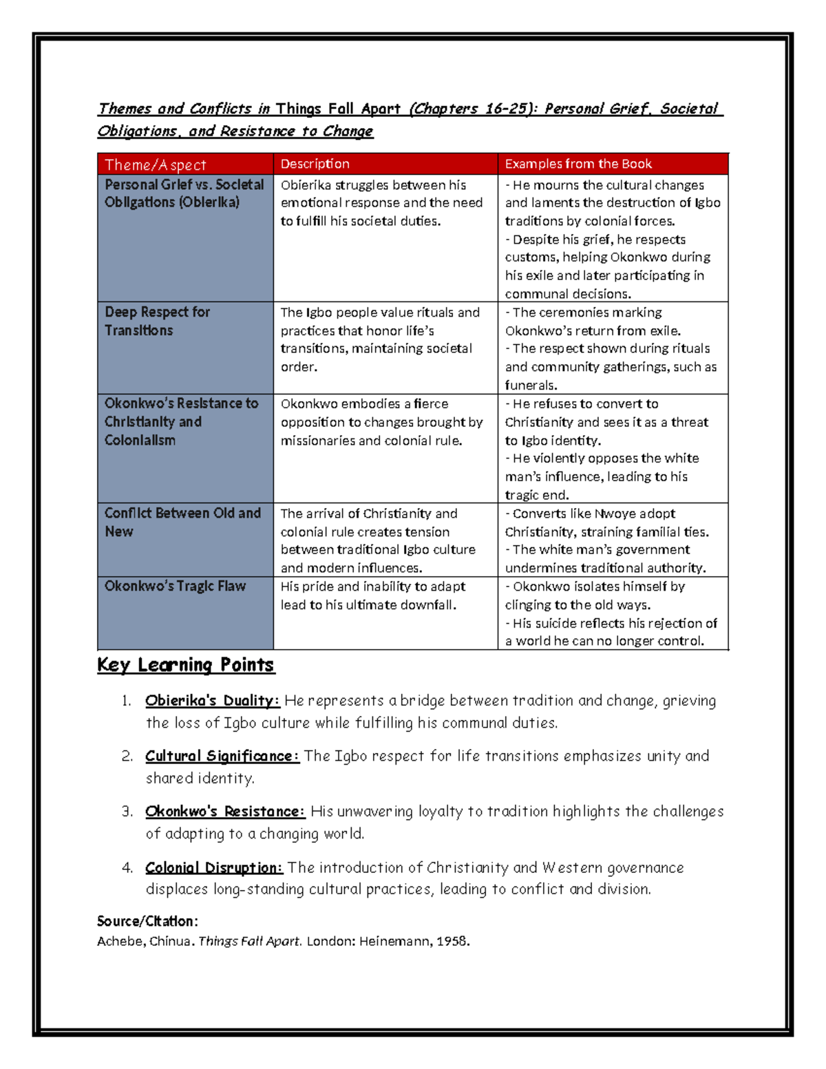 Themes and Conflicts in Things Fall Apart 2 - Societal Obligations ...