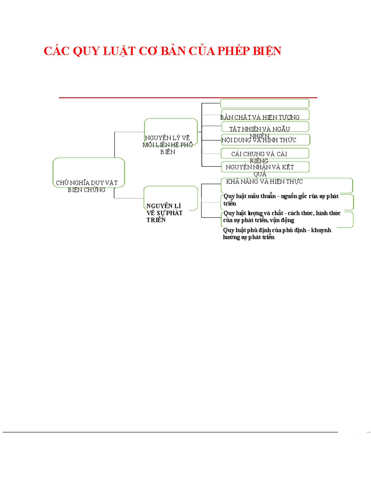 Quy luật chuyển hóa từ những sự thay đổi về lượng thành những sự thay ...