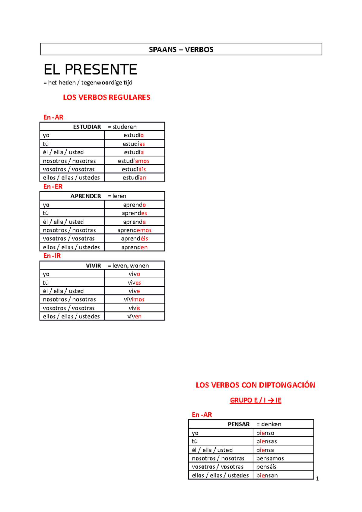 Verbos spaans - Het document bevat de regels voor het vormen van de ...