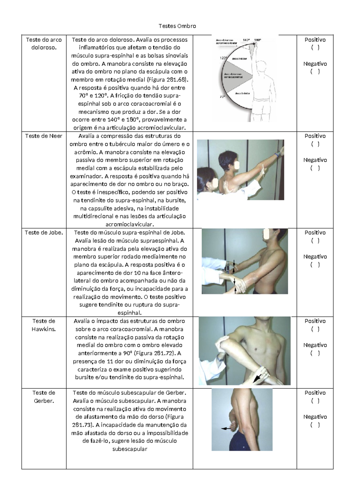 Testes Ombro - AVALIAÇÃO - Testes Ombro Teste do arco doloroso. Teste ...