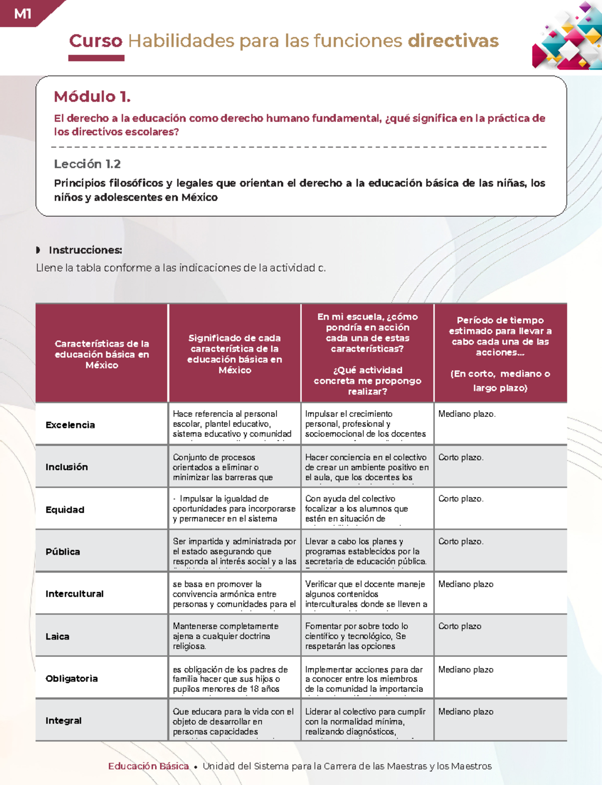 Tabla habilidades directivas - Curso Habilidades para las funciones directivas M Educación ...