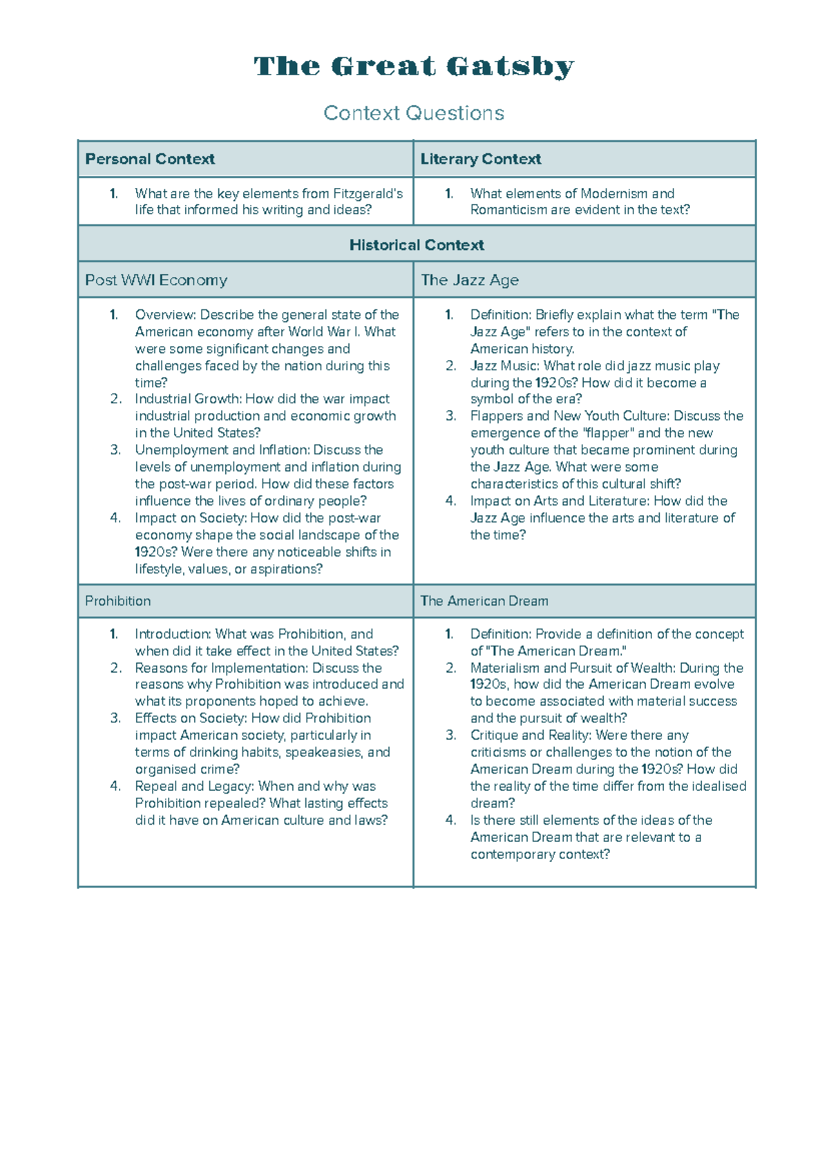 Lola Blair - Gatsby Context Guiding Questions - The Great Gatsby ...
