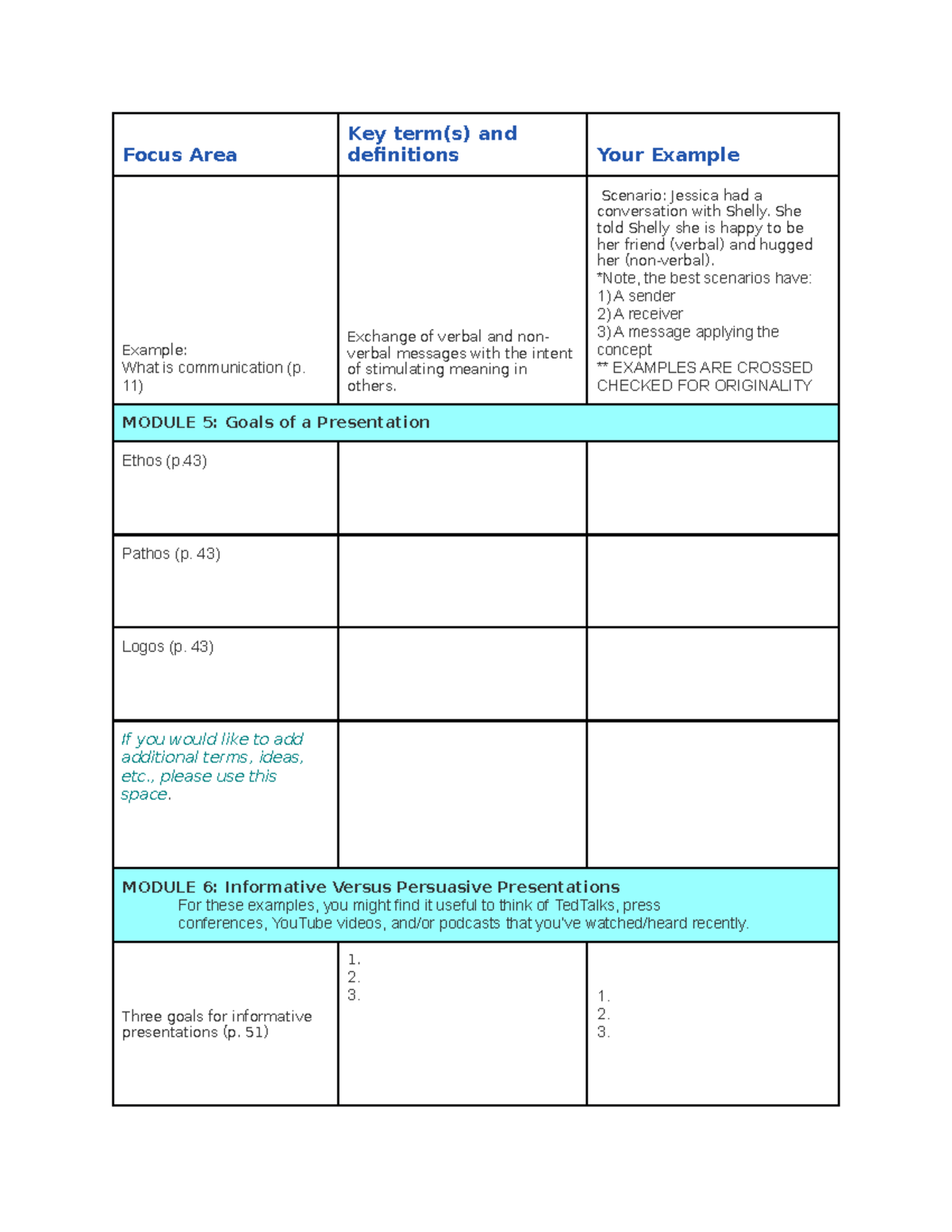 Mods 5-8 - Mods 5-8 - Focus Area Key term(s) and definitions Your ...