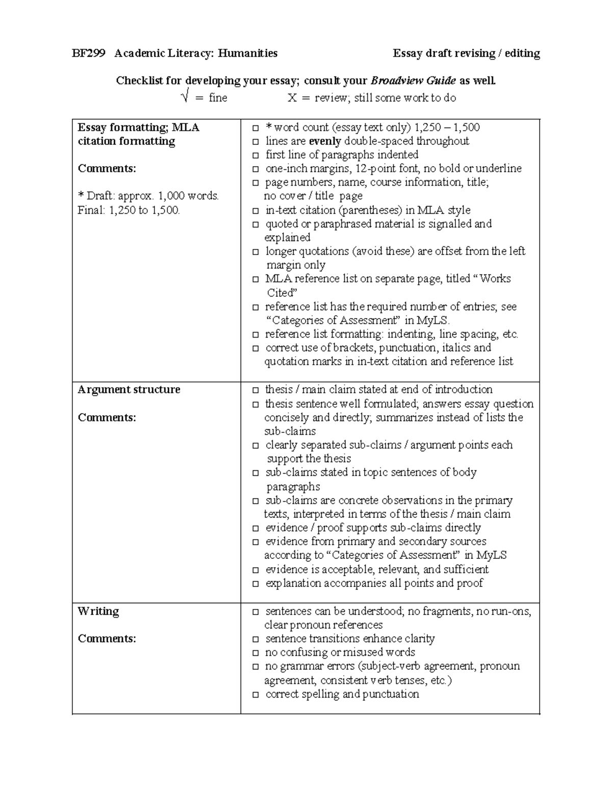 Essay draft revising checklist - BF299 Academic Literacy: Humanities ...