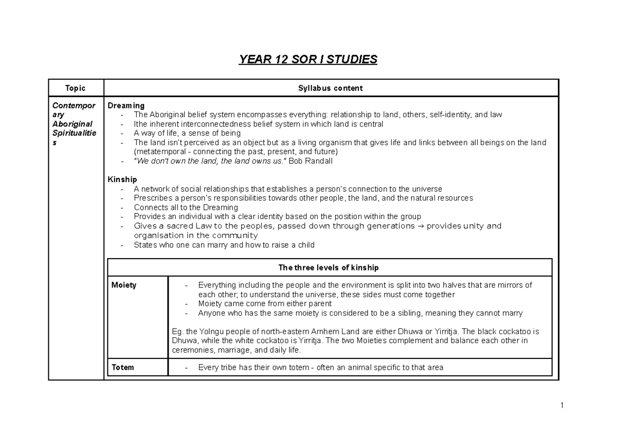 YR 12 SOR 1 Studies - cxsfbdfnbhgfdgdbcv dfgdfhfdgsvxc sbvdfgbdg - YEAR ...