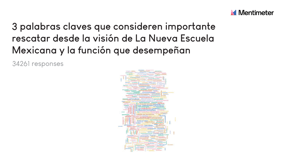 Menti Actividad Modulo 1 - Español - 3 palabras claves que consideren ...