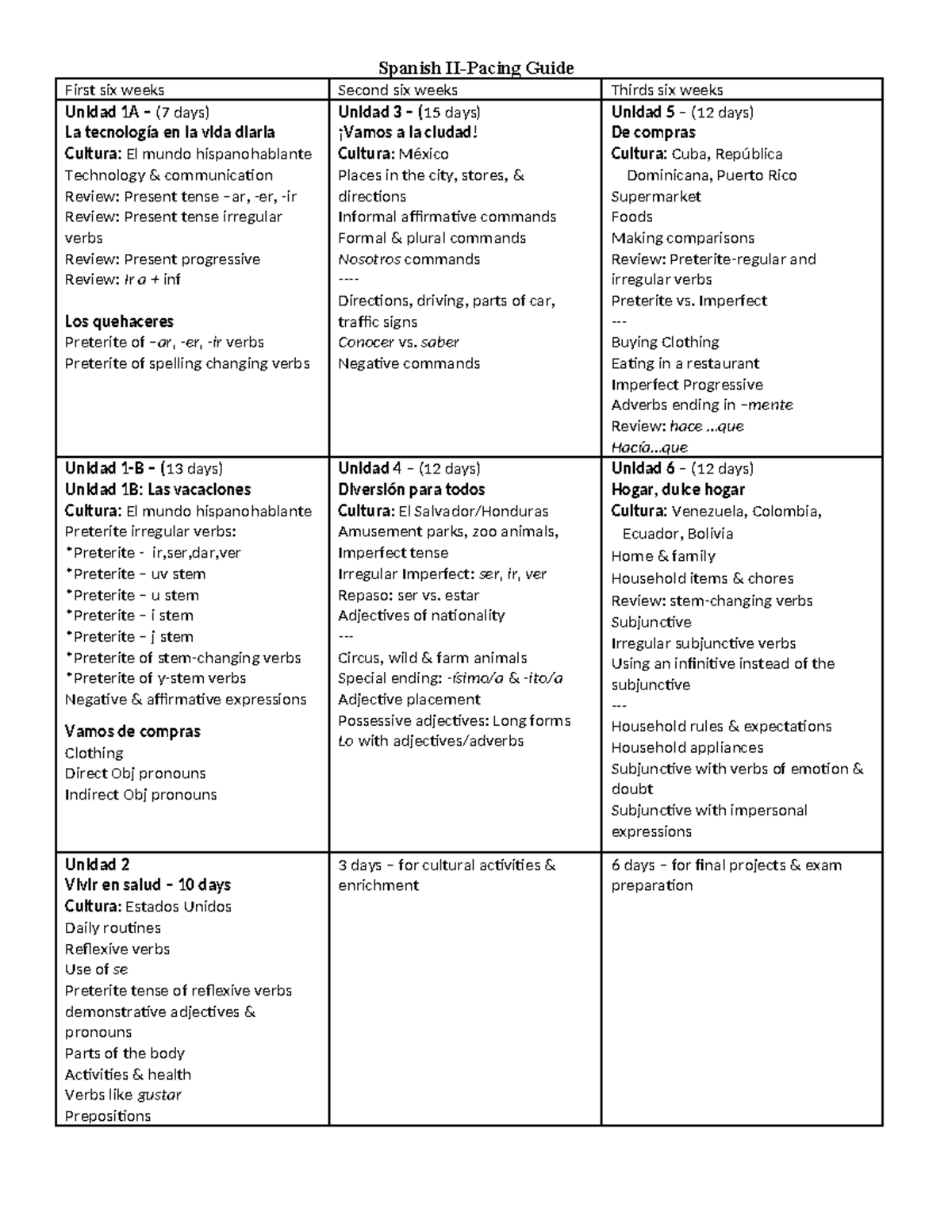 Spanish 2 pacing guide - Yep - Spanish II-Pacing Guide First six weeks ...