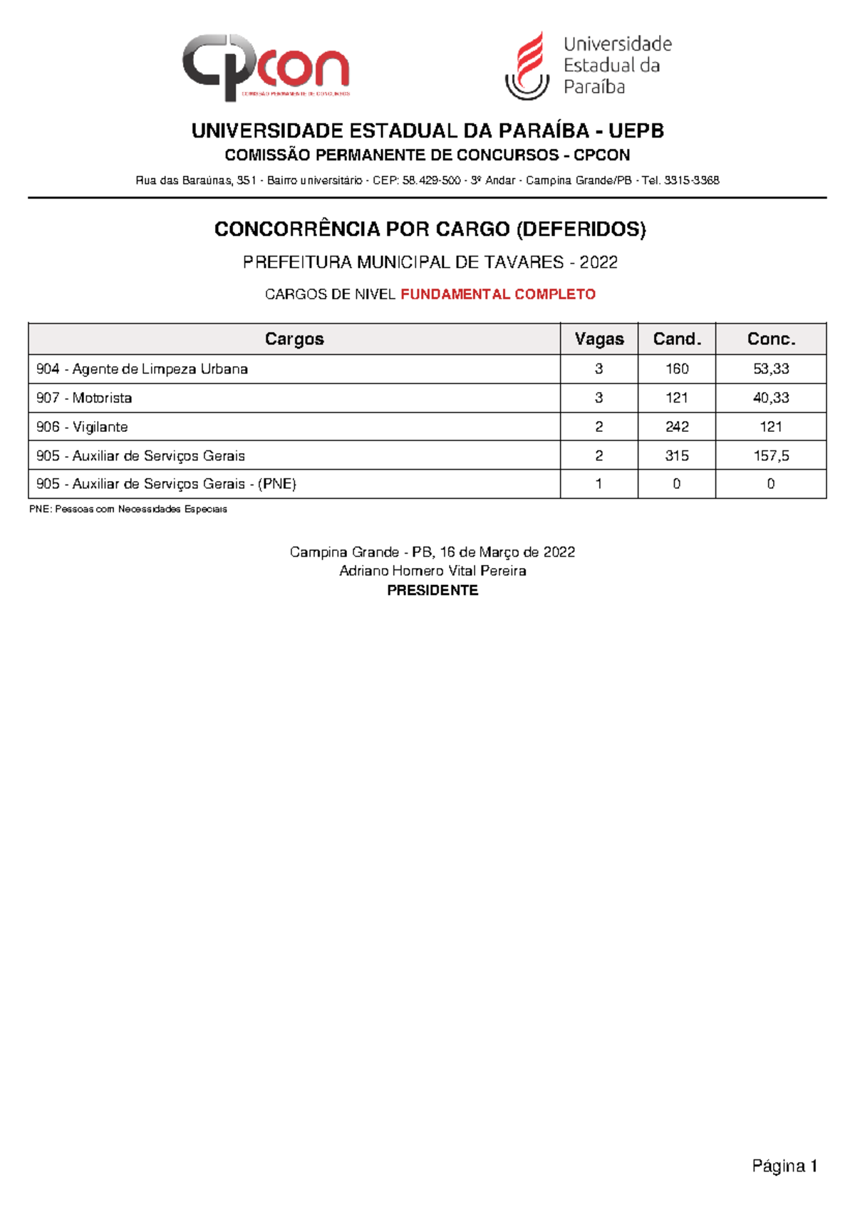 Concorrencia tavares - muito bom - COMISSÃO PERMANENTE DE CONCURSOS - CPCON Rua das Baraúnas ...