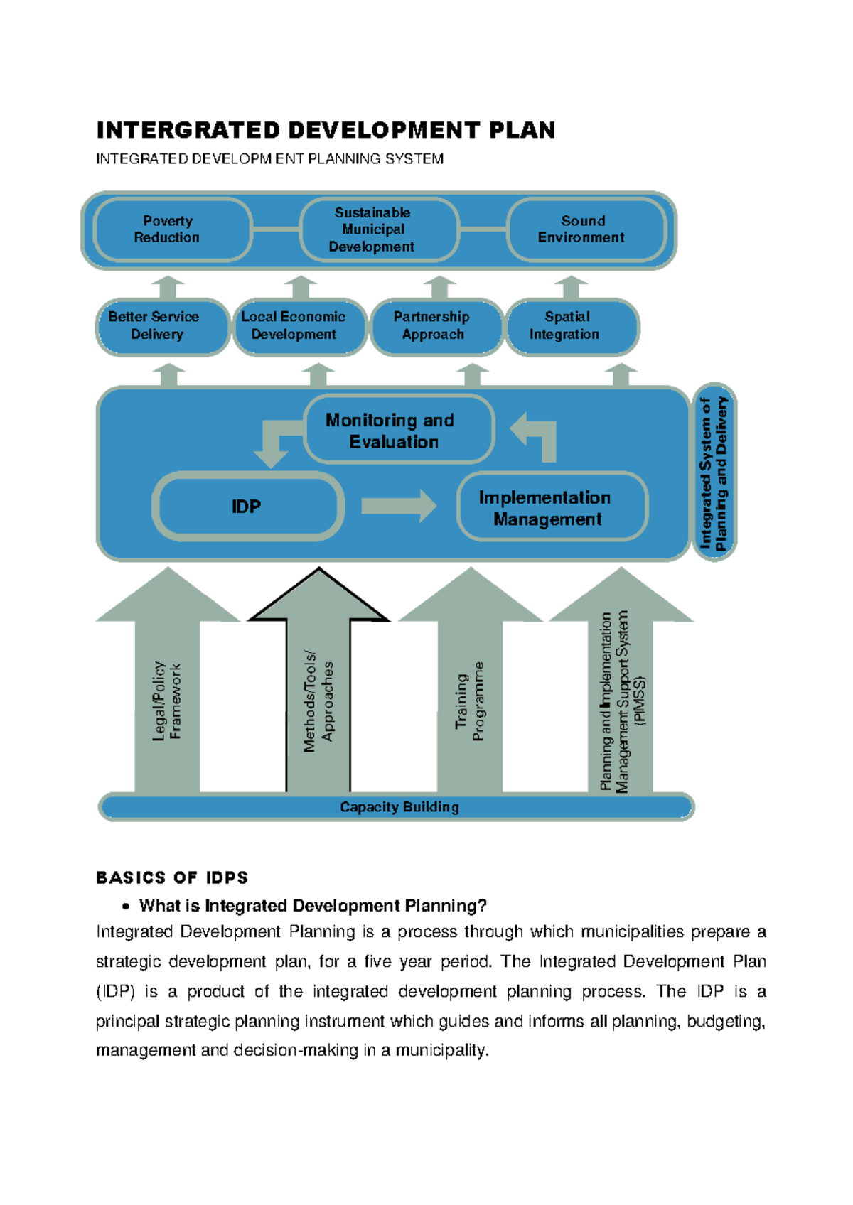 Extra Reading - INTERGRATED DEVELOPMENT PLAN INTEGRATED DEVELOPM ENT ...