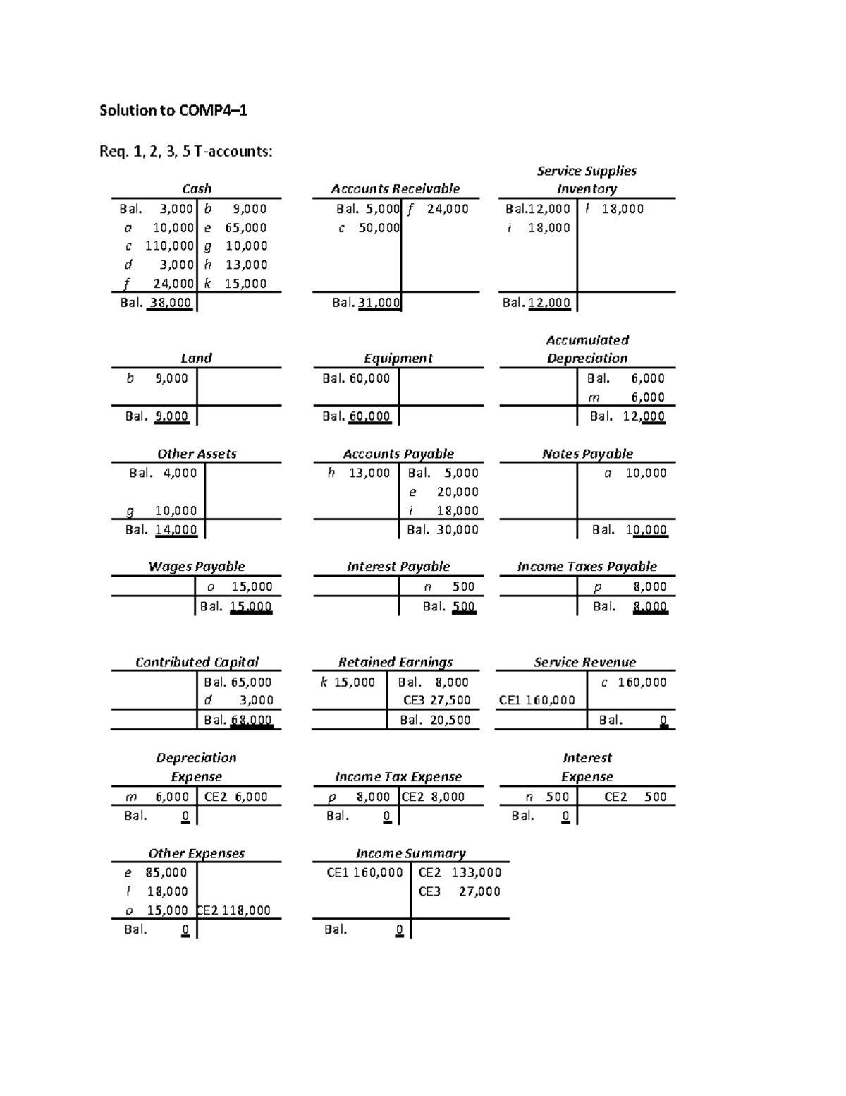 Solution to COMP 4-1 - chapter 6 - Solution to COMP4– 1 Req. 1, 2, 3, 5 ...