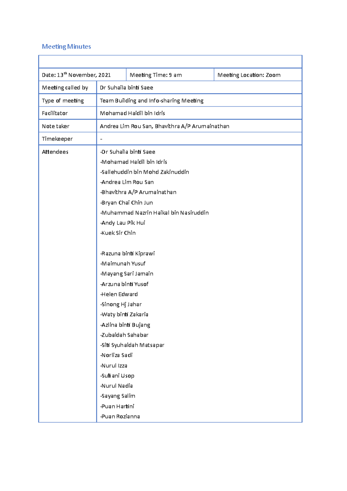 First Visit- Meeting Minutes - software engineering - UNIMAS - Studocu