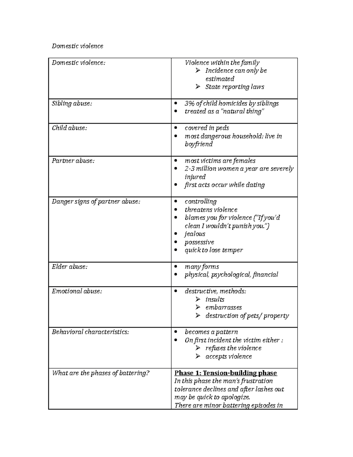 Domestic violence - Rob - Domestic violence Domestic violence: Violence ...