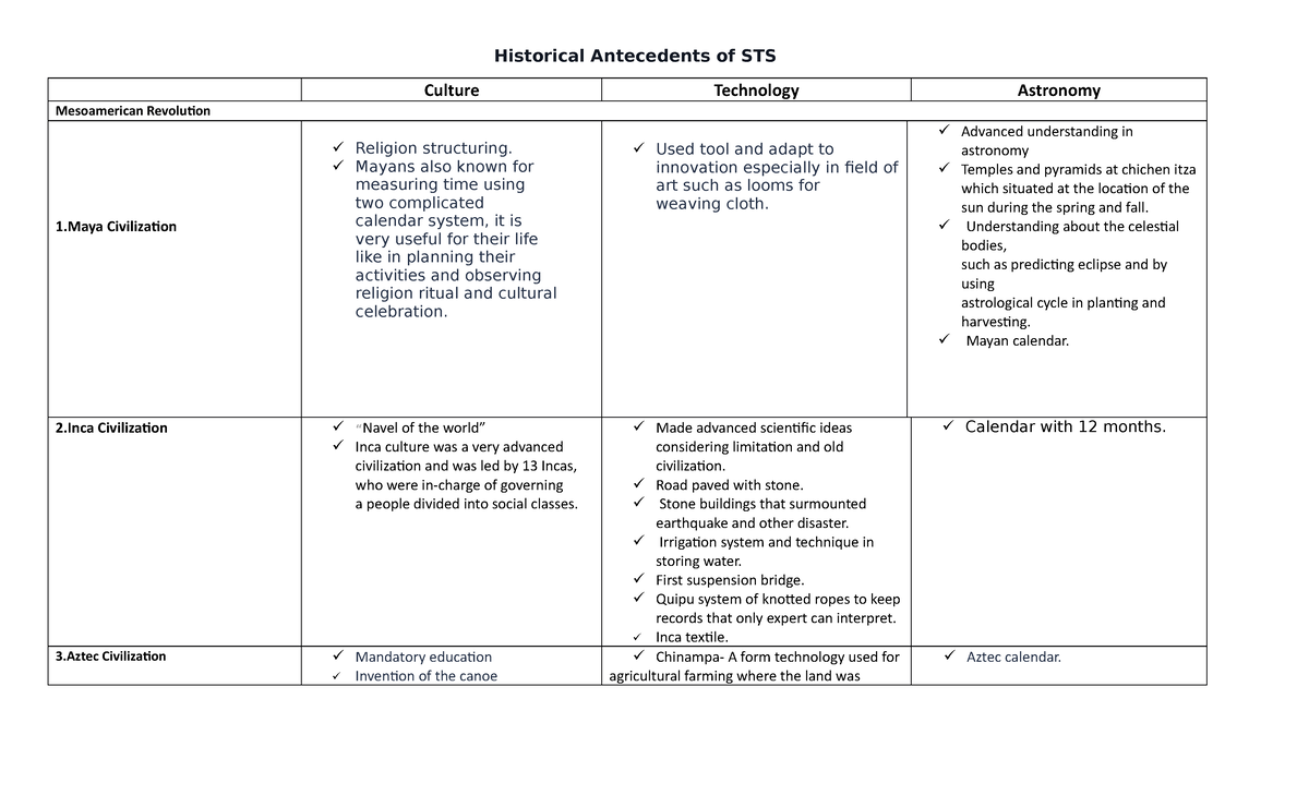 Lesson 2 histrory - lecture notes about history of science, technology ...