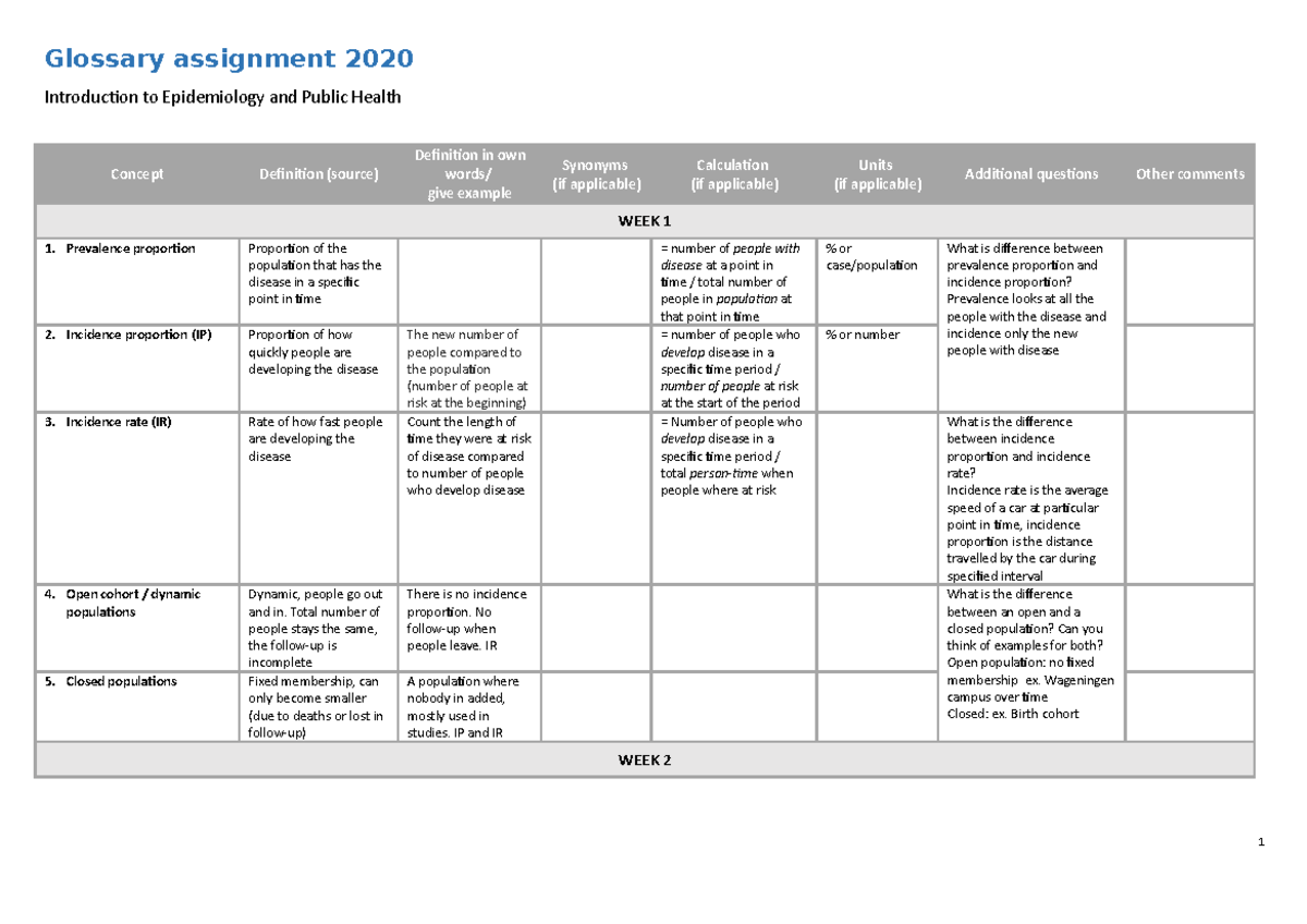 Glossary table (2020) - Glossary assignment 2020 Introduction to ...
