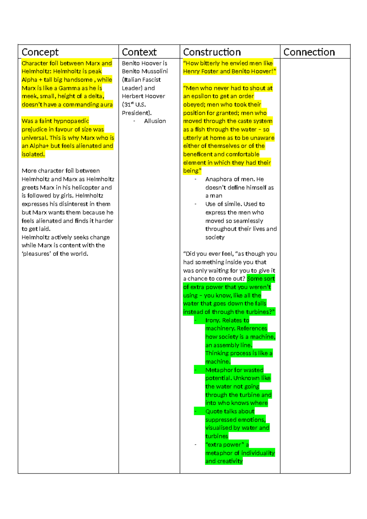 Chapter 4 part 2 analysis Brave New World - Concept Context ...