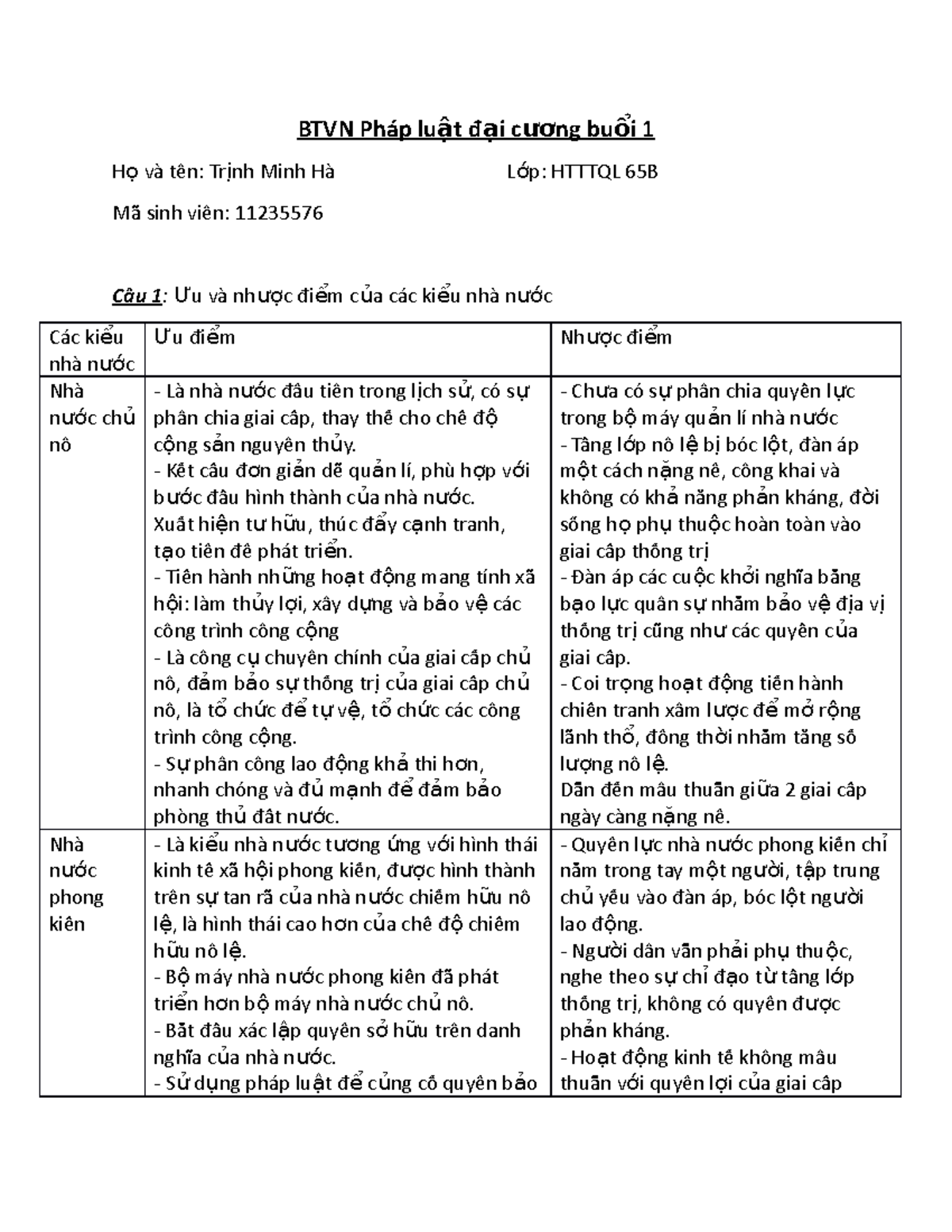 Btvn 1 - pldc bai 1 - BTVN Pháp lu ật đ ại c ương bu ổi 1 H ọ và tên: Tr nh Minh Hàị L ớp ...