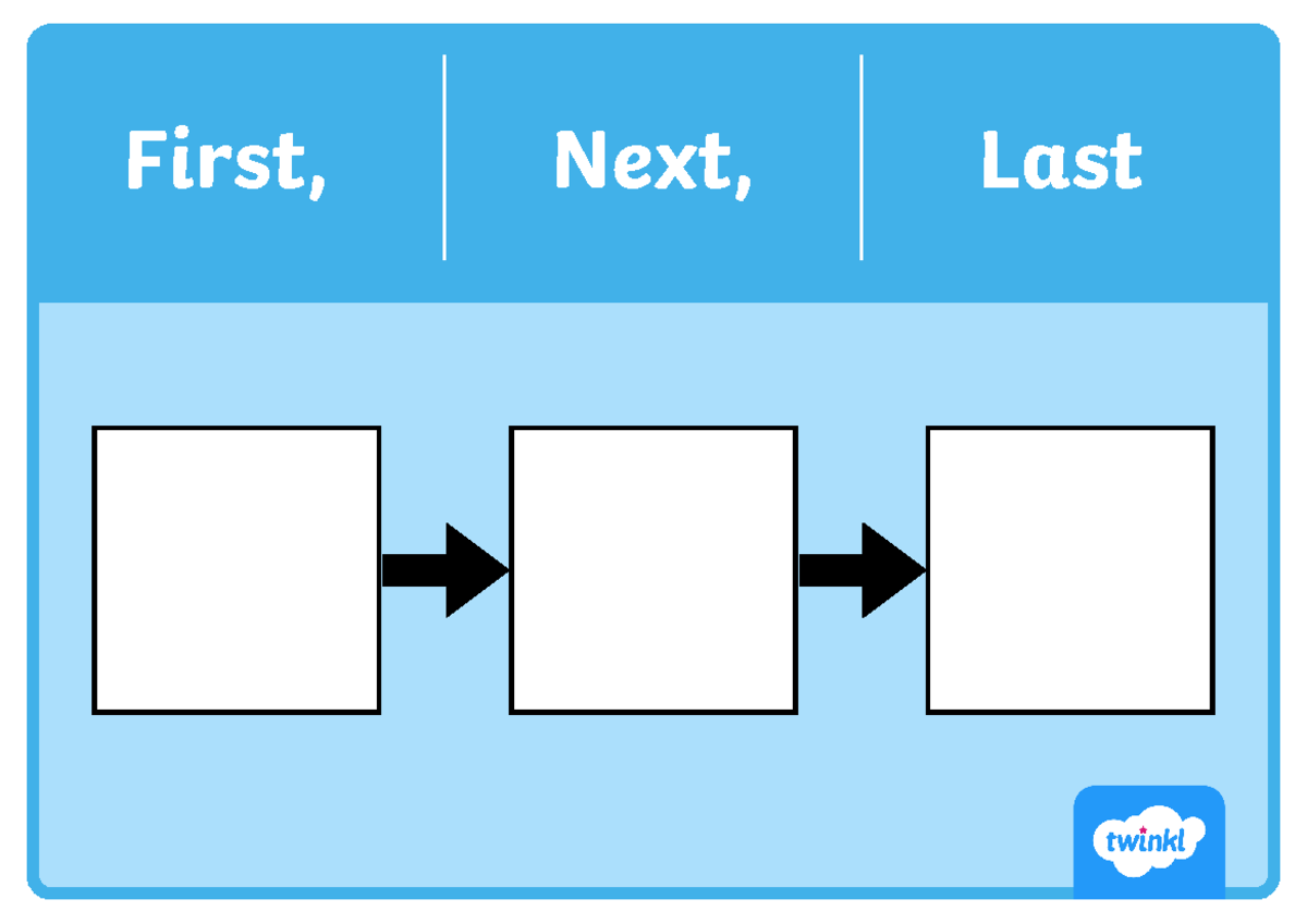 Visual-schedule-strip-3-and-4-activities ver 1 - EDUP2010 - First, Next ...