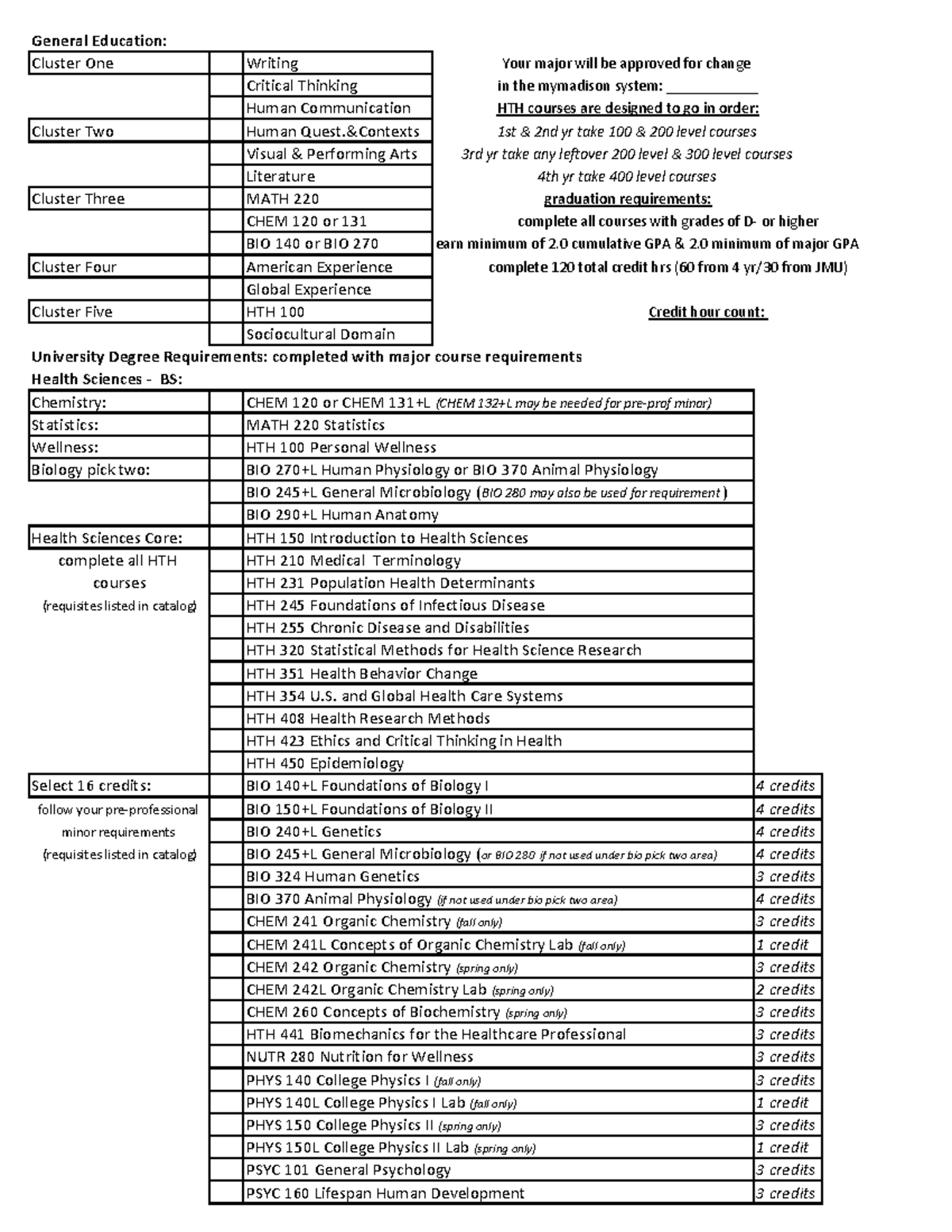 health-sciences-major-requirements-writing-critical-thinking-human