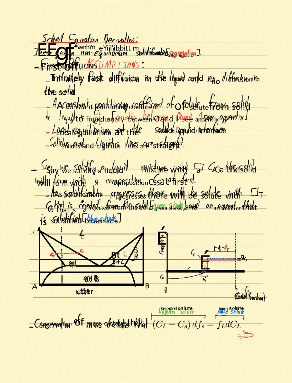 Scheil Equation Derivation - EE gf rnwnhYn eYiil'ibbitt m ...