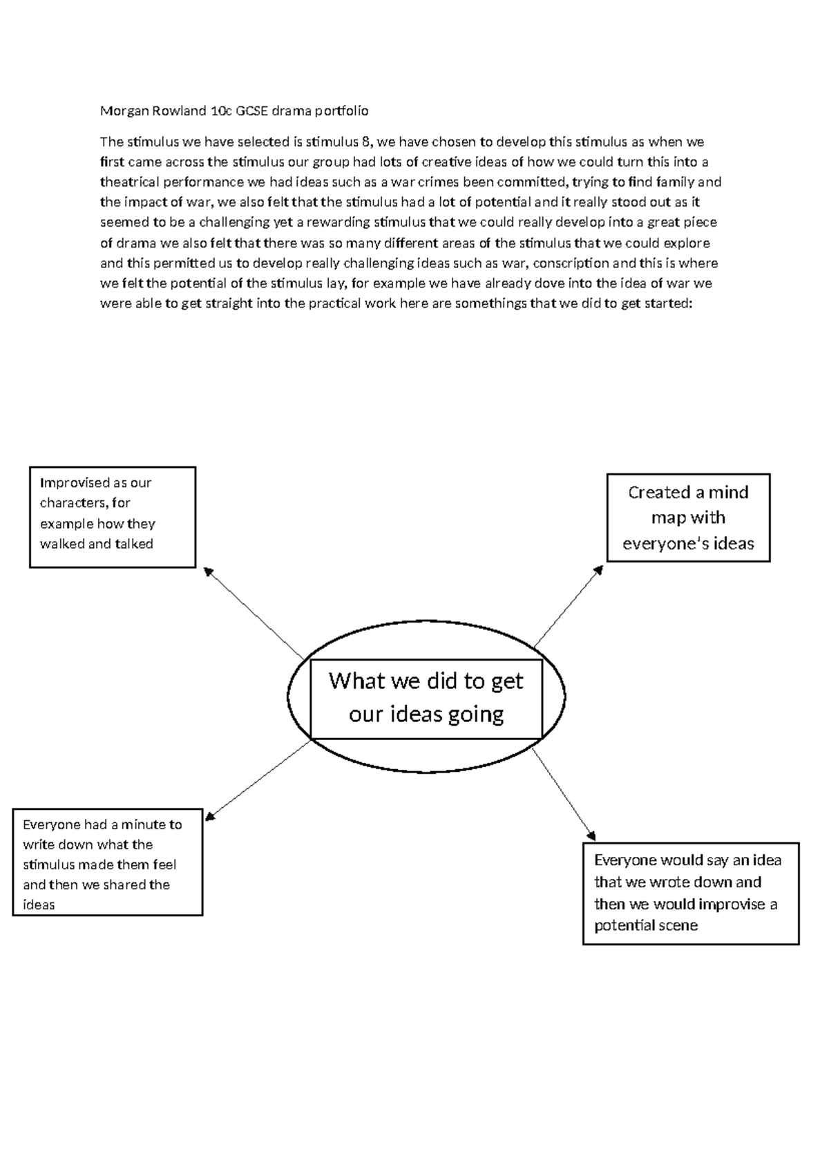 GCSE divising drama portfilio - ####### Morgan Rowland 10c GCSE drama ...