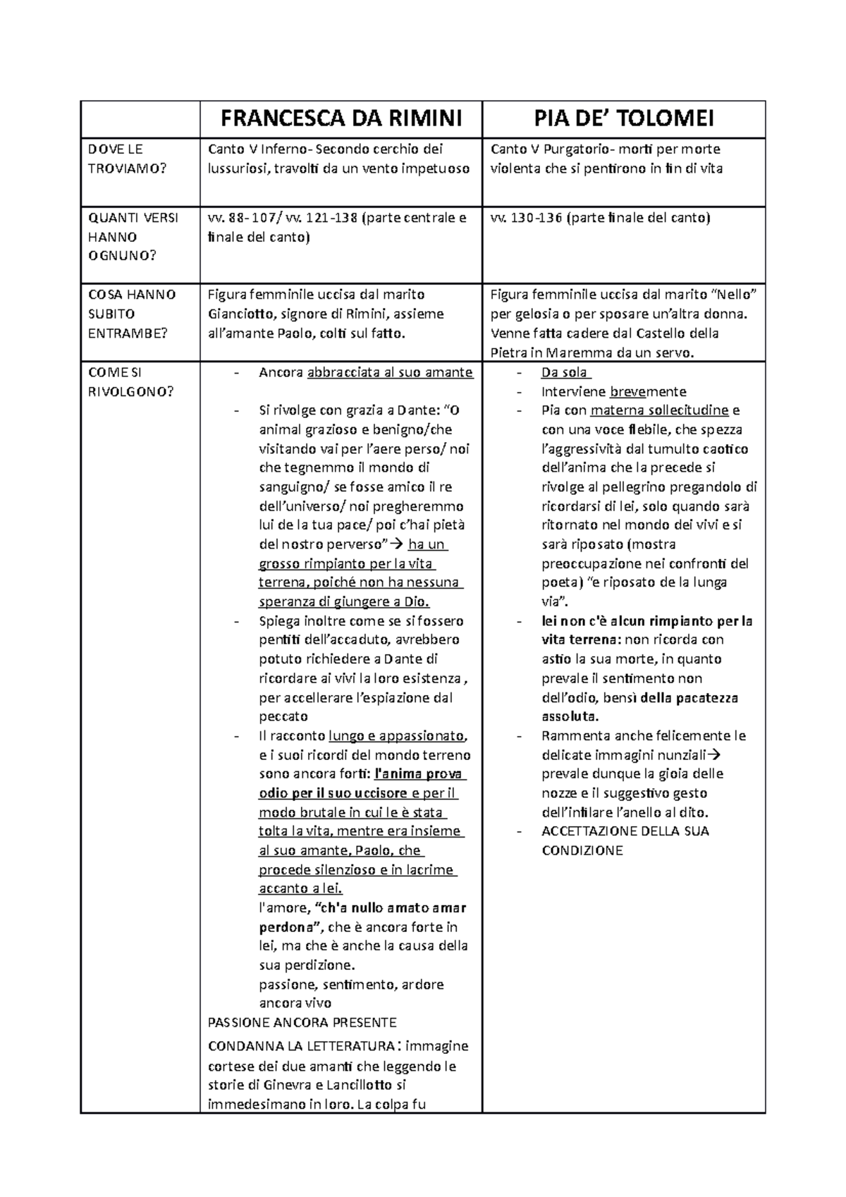 Confronto francesca e pia - FRANCESCA DA RIMINI PIA DE’ TOLOMEI DOVE LE ...